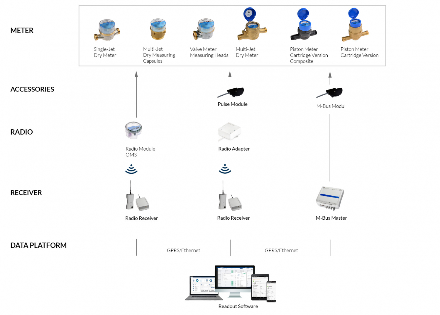 Remote Reading – E. WEHRLE GmbH