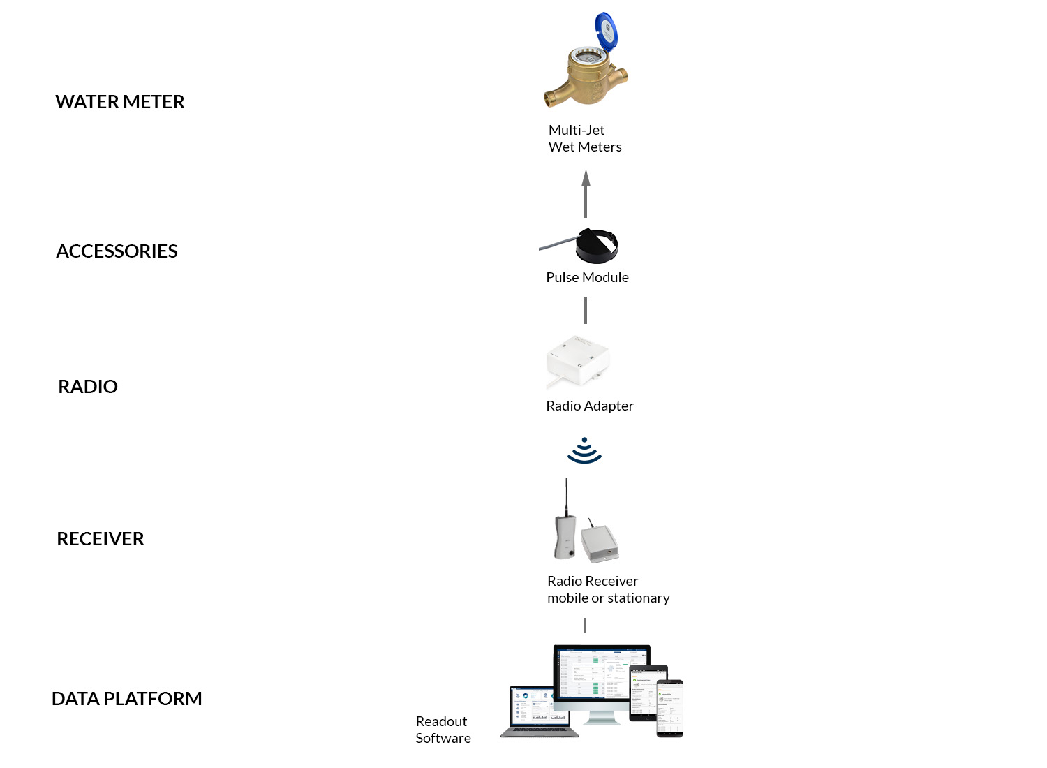 Remote Reading – E. WEHRLE GmbH