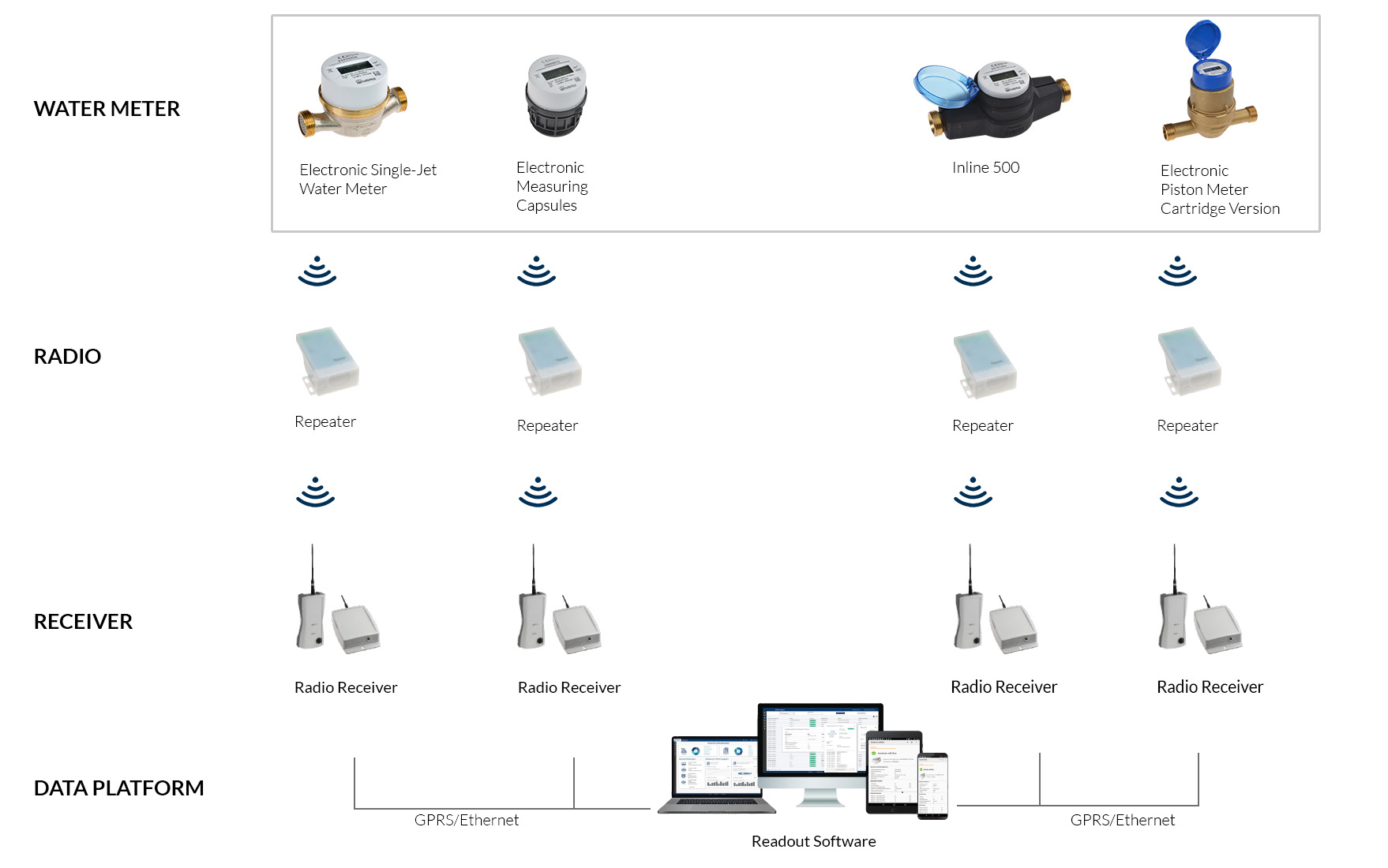 Remote Reading – E. WEHRLE GmbH